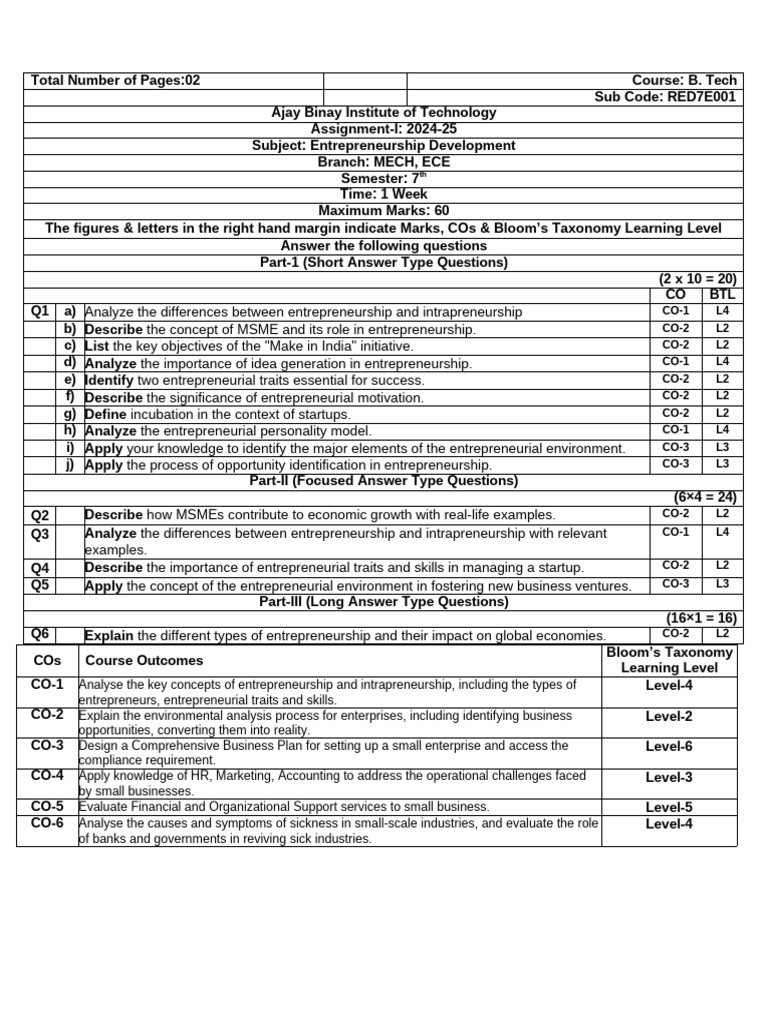 ED ASSIGNMENT-1-2024-25 | PDF | Entrepreneurship | Business Economics
