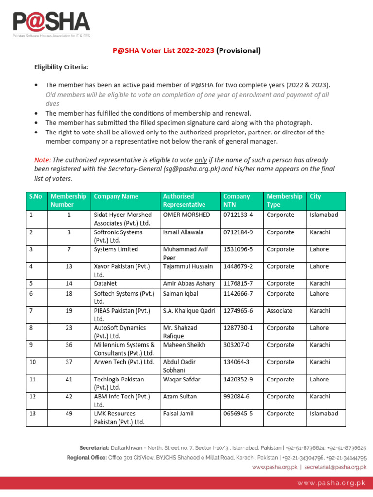 P@SHA Voter List 2022-2023 | PDF | Islamabad | World Politics