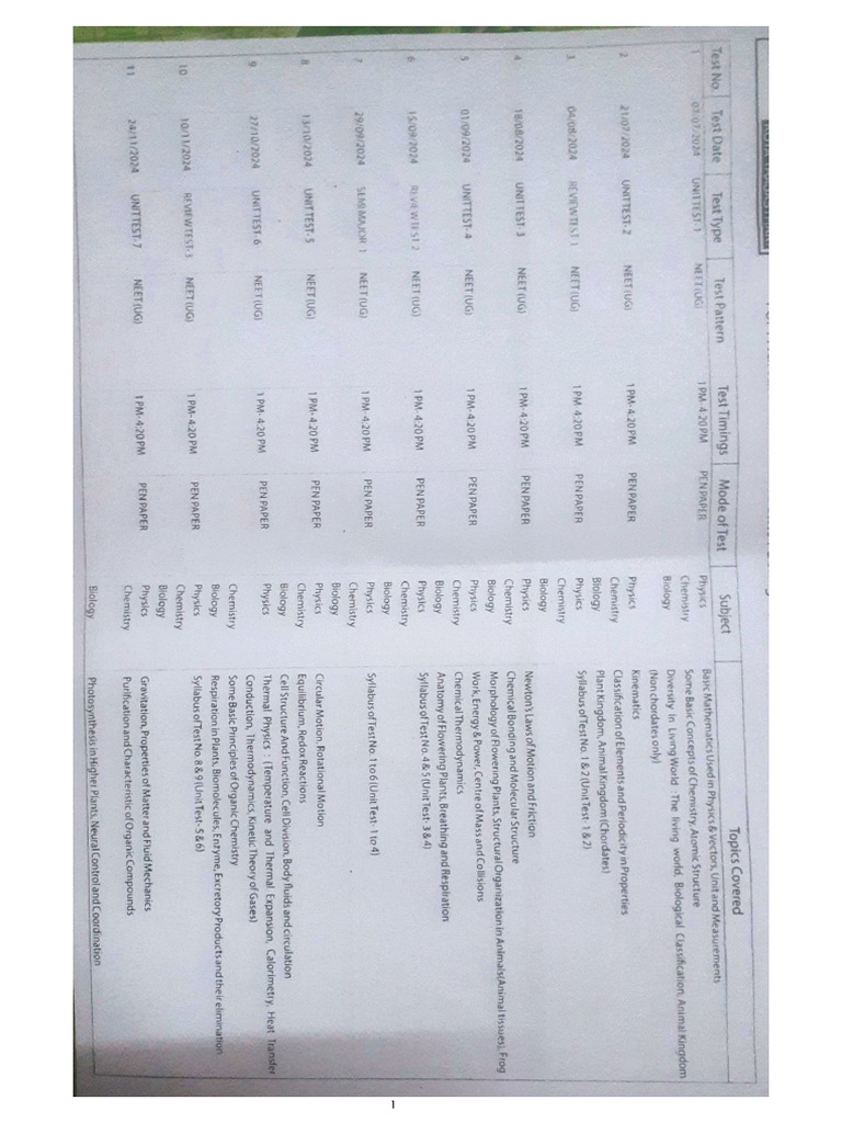 Neet 2024-25 Allen Schedule (Exm) | PDF