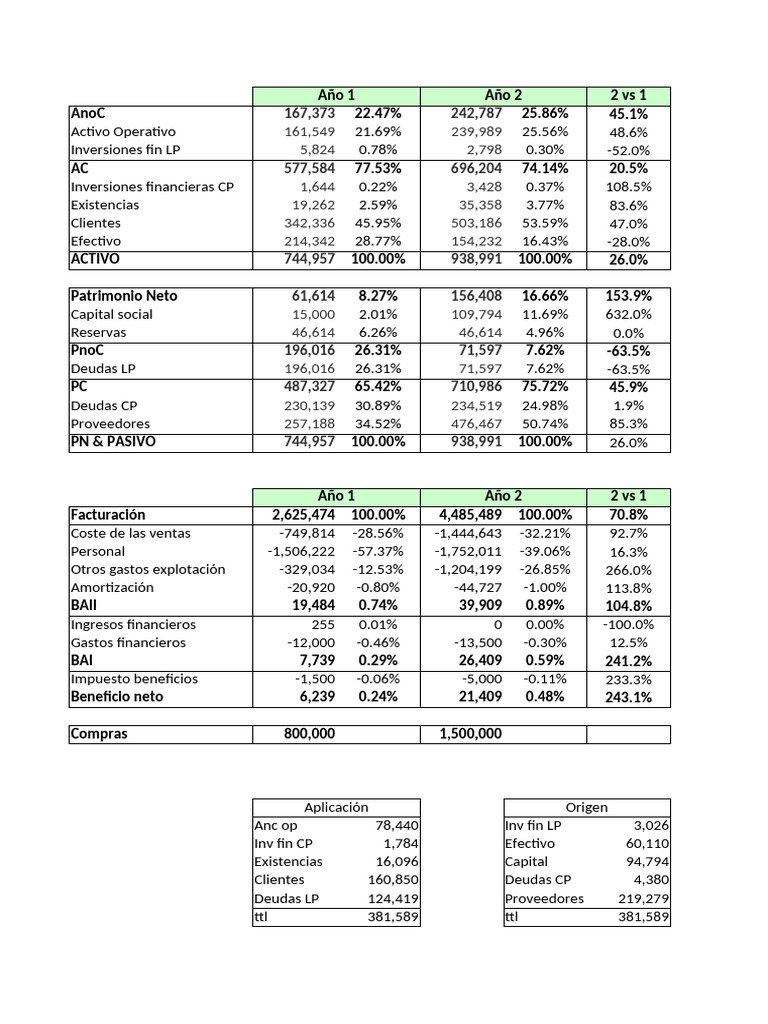 Ejercicio 2.2 - Catering Per Tuti - Solución | PDF | Mercados ...