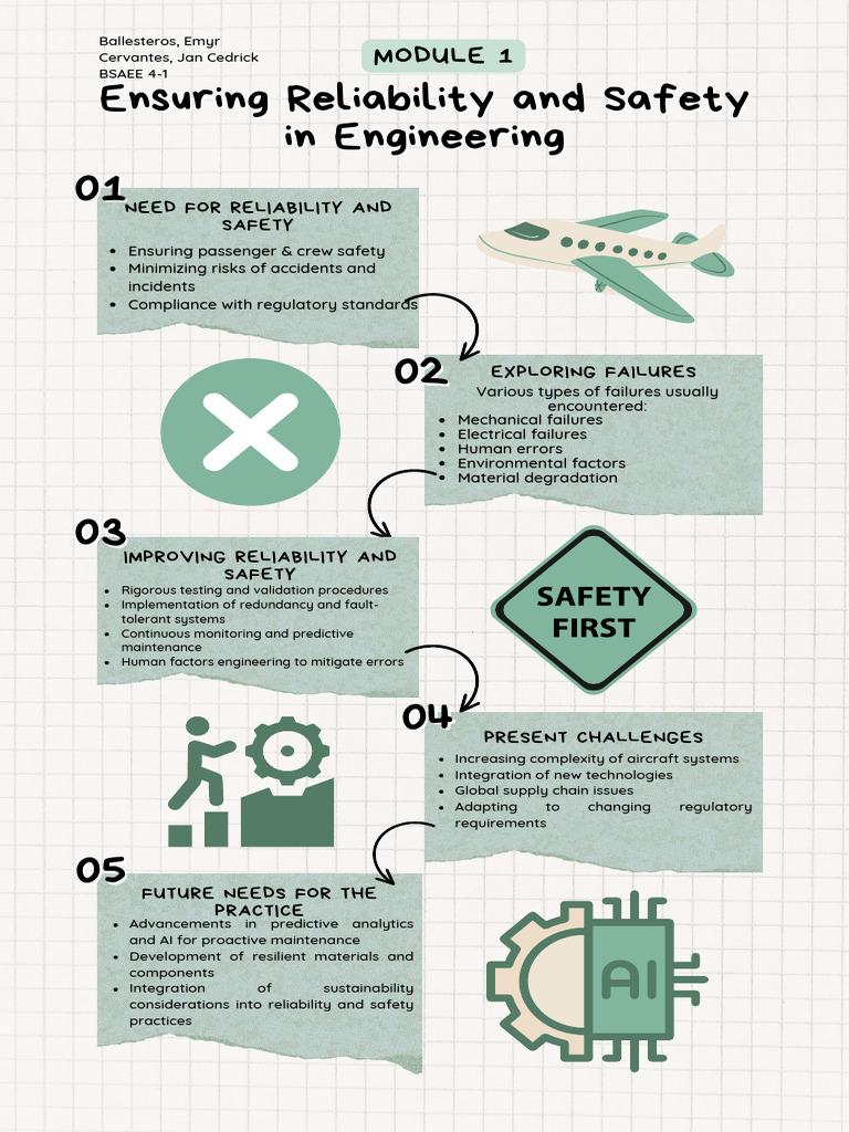 Ensuring Passenger Crew Safety Minimizing Risks of Accidents and ...