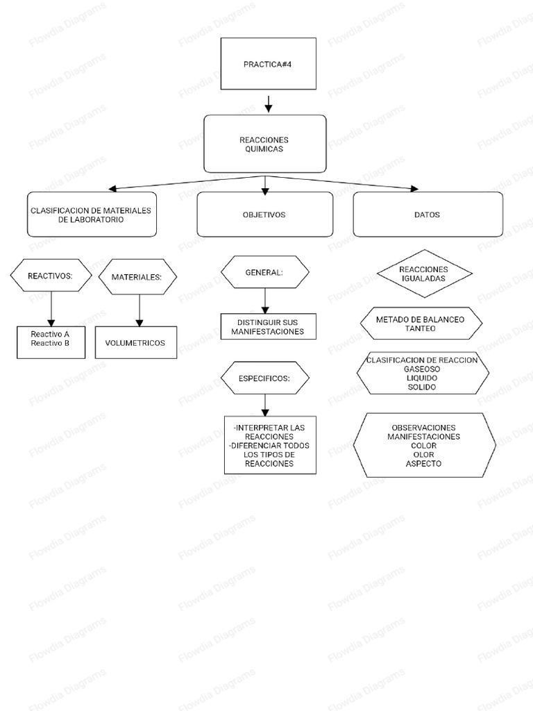 LAB4 DFD | PDF
