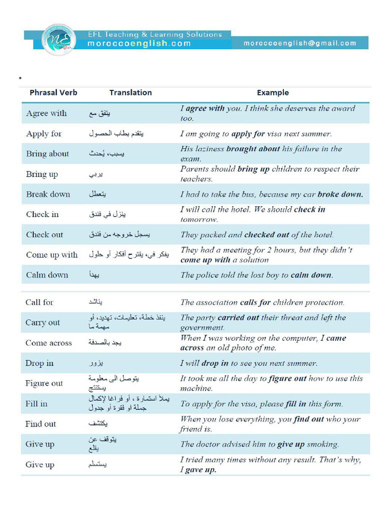 Bac2 Phrasal Verbs | PDF