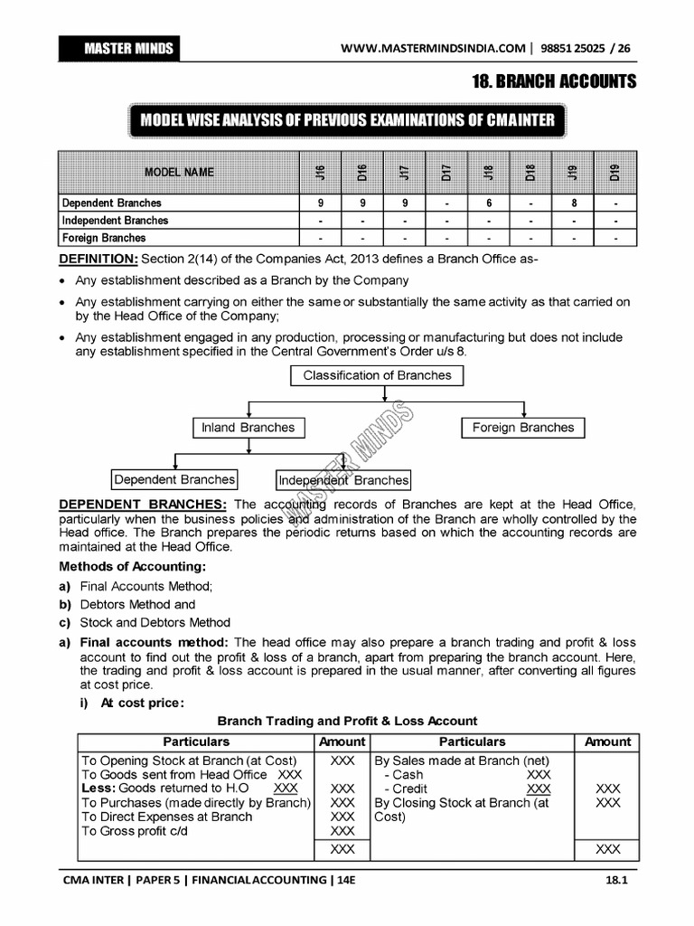 Branch Accounts 14e Image | PDF