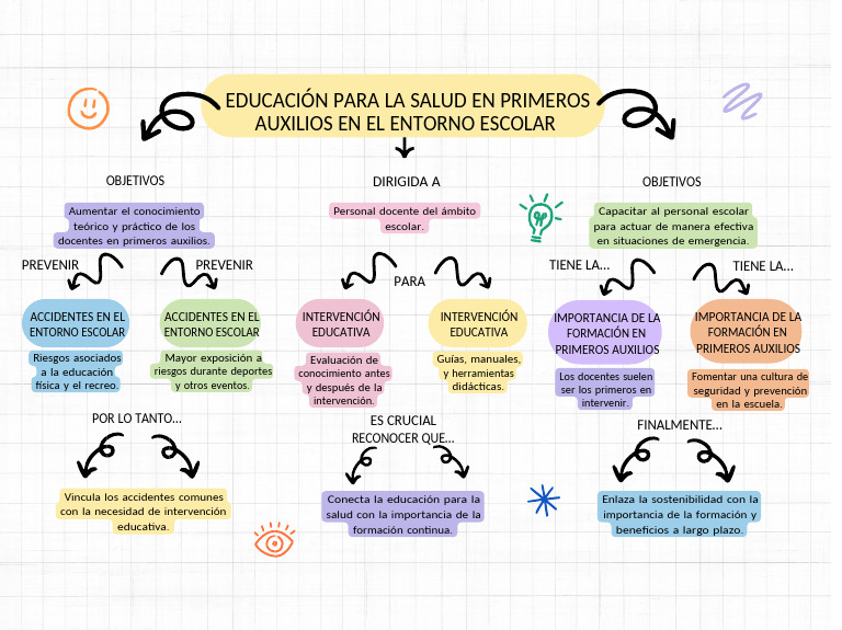 Mapa Yefer Esau | PDF