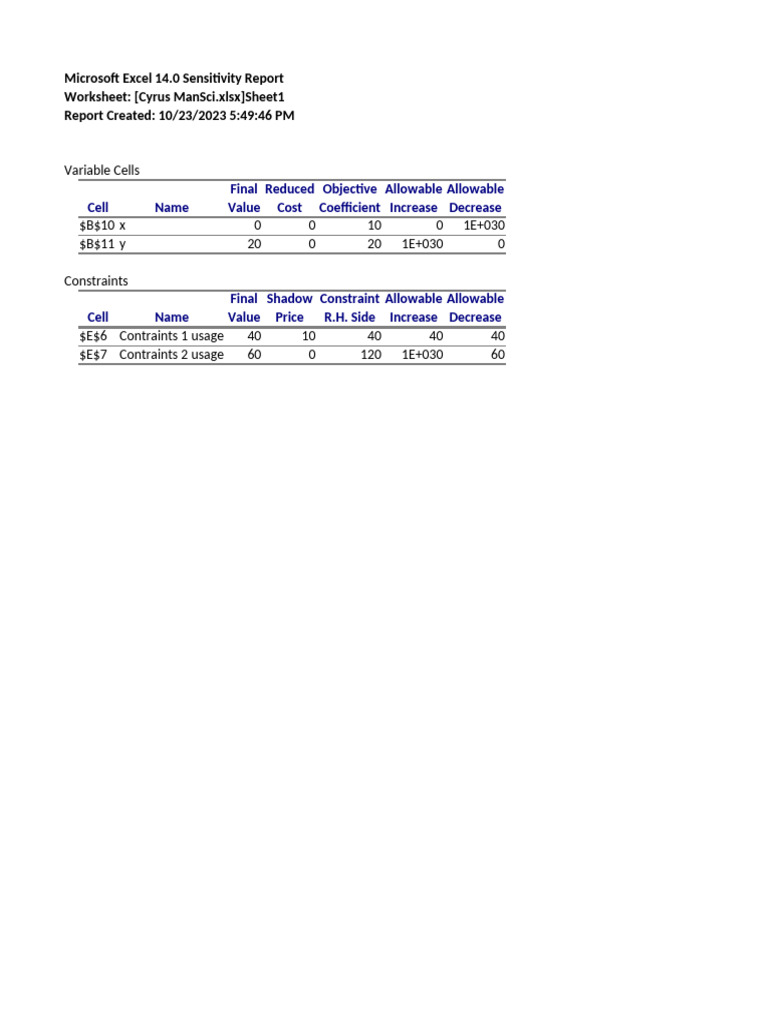 Excel Sensitivity Report Analysis | PDF