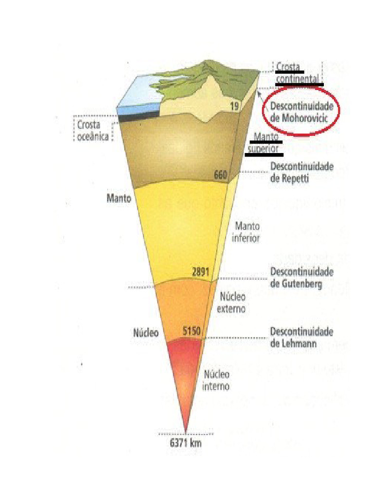 Imagem Da ESTRUTURA DA TERRA | PDF