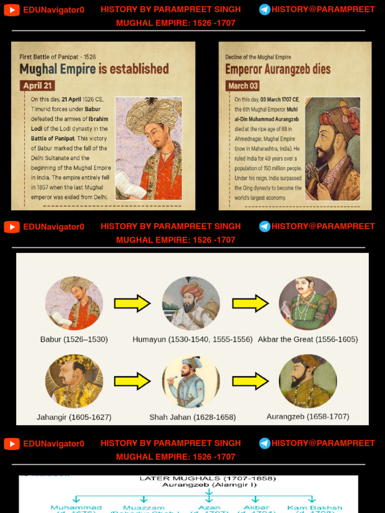 Mughals | PDF