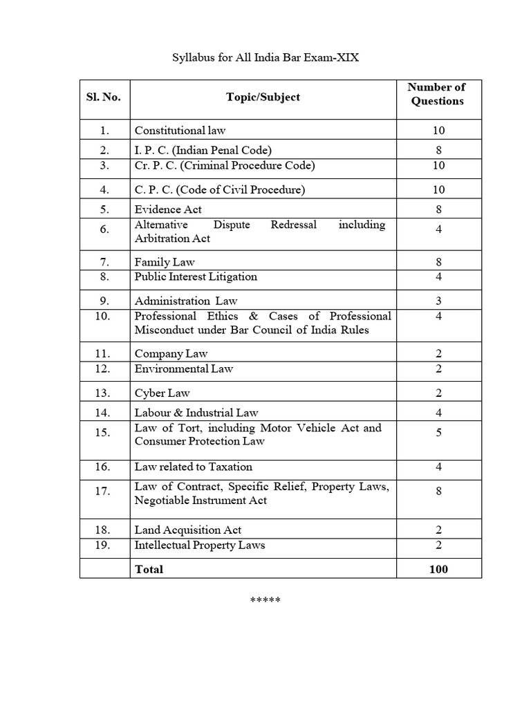 All India Bar Exam Aibe Syllabus 2024 | PDF