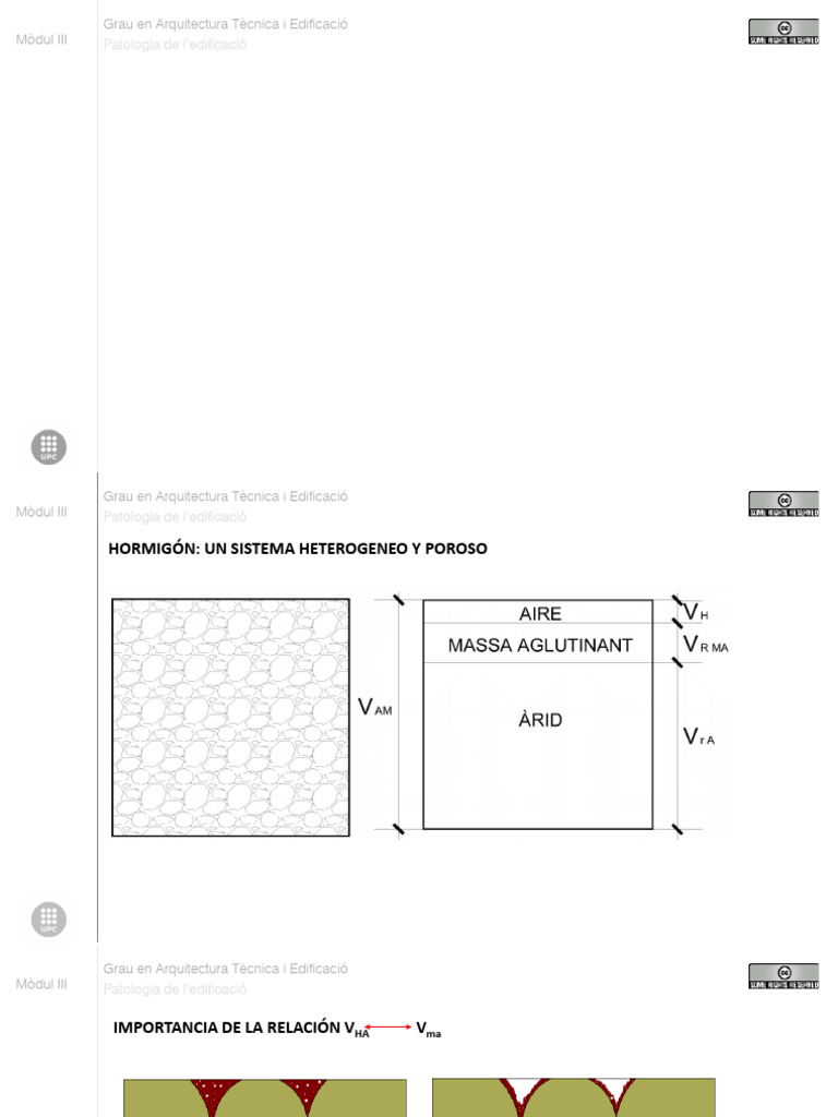 Patologia Del Hormigon 2020 | PDF | Hormigón | Corrosión