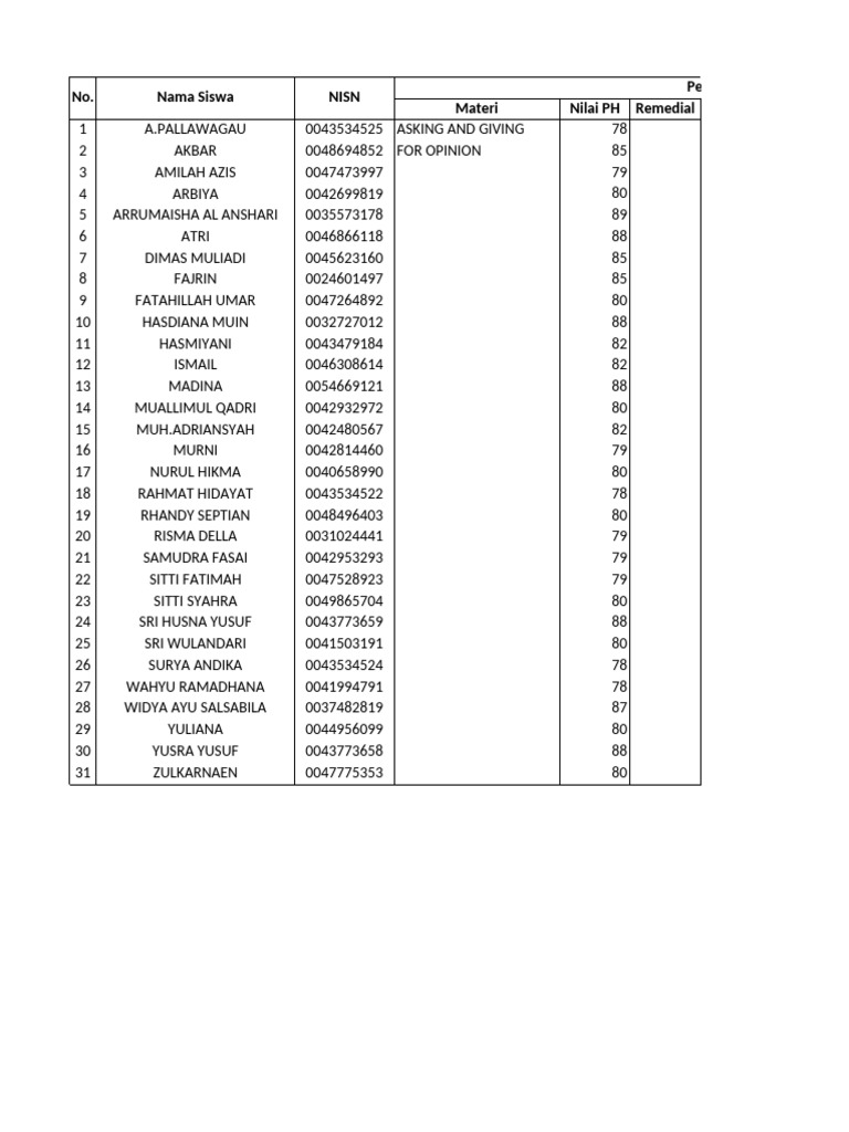Nilai 11 IPA 1 | PDF