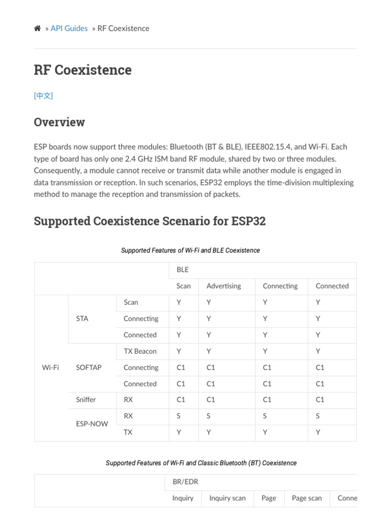 ESP32 RF Coexistence Overview | PDF | Transmission Control Protocol ...