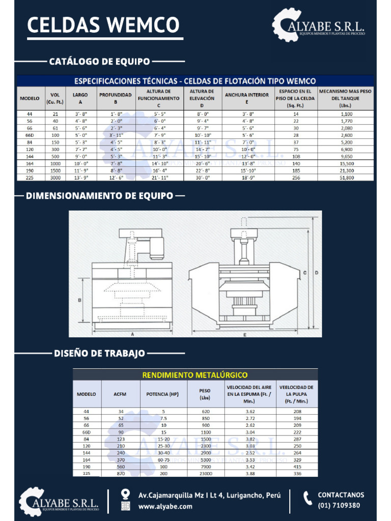 Plano Celda Wenco | PDF