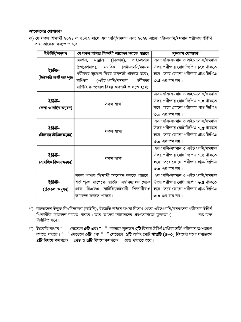 JNU Admission Requirements 2024 | PDF