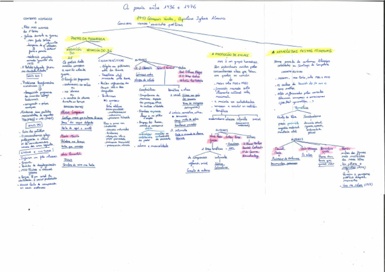 Tema 5 de Literatura. Esquema | PDF