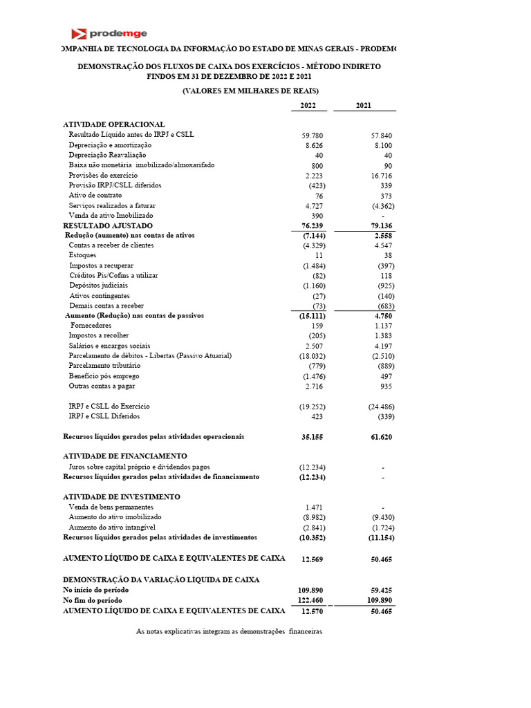 fluxo-caixa | PDF | Fluxo de caixa | Balancete