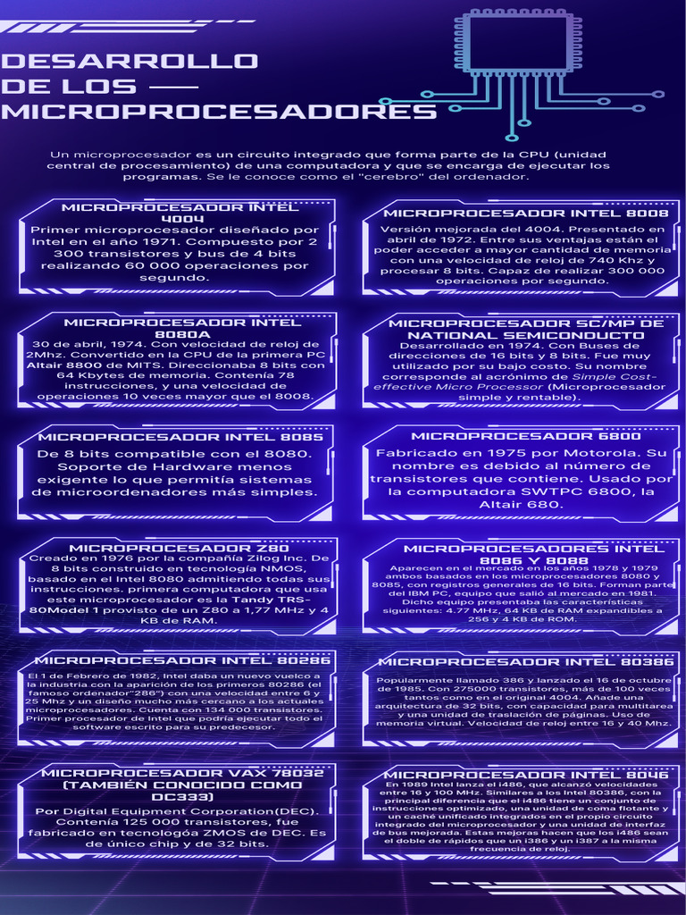 Desarrollo de Los Microprocesadores | PDF | Microprocesador | Intel