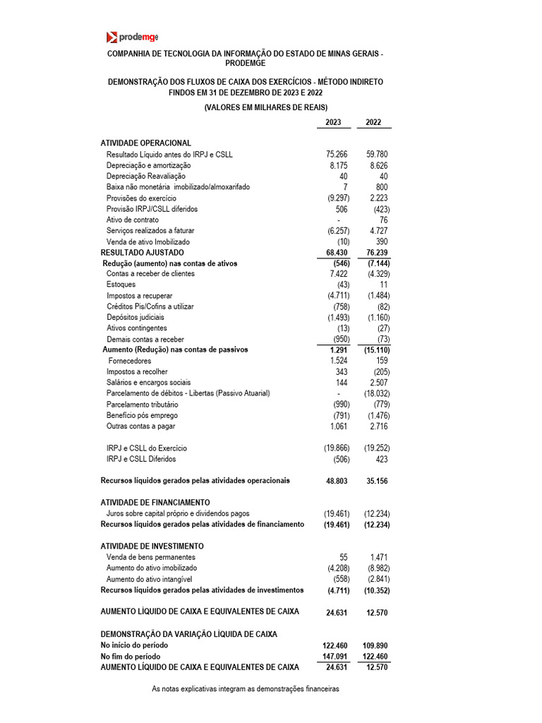 demonstracao-fluxo-caixa_2023 | PDF | Fluxo de caixa | Balancete