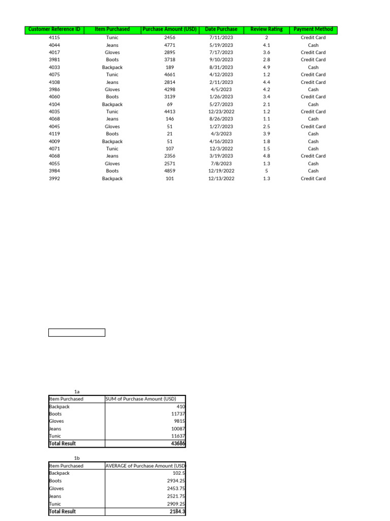 DPS LAB1 | PDF | Credit | Finance & Money Management