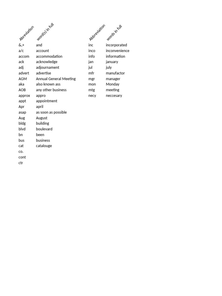 Ruled Tabulation With Oblique Heading Leslie Howell | PDF