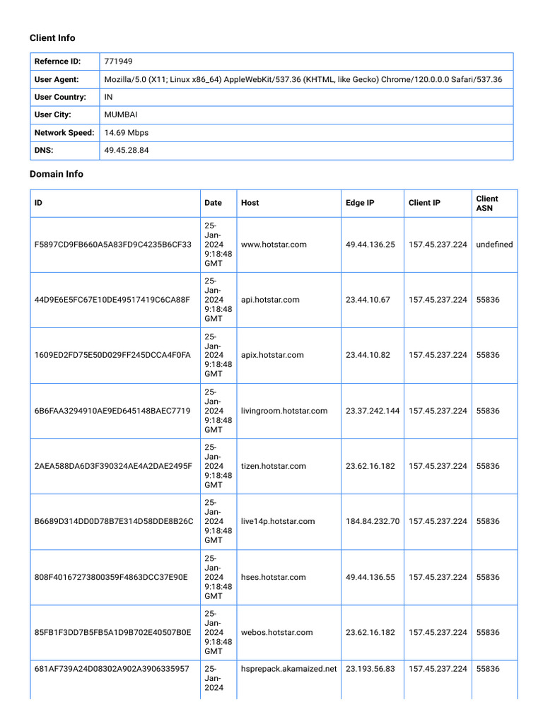 Hotstar Debugger | PDF | Web Software | Internet Protocols