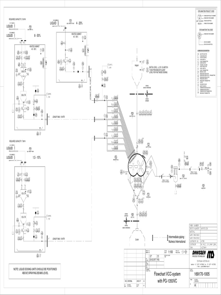 Dinnissen Layout | PDF | Home Appliance | Chemical Engineering