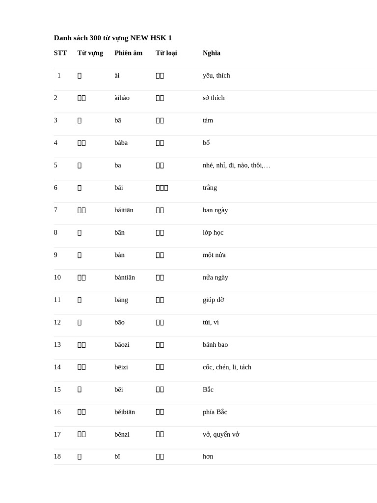 NG Pháp + T V NG HSK 1 | PDF