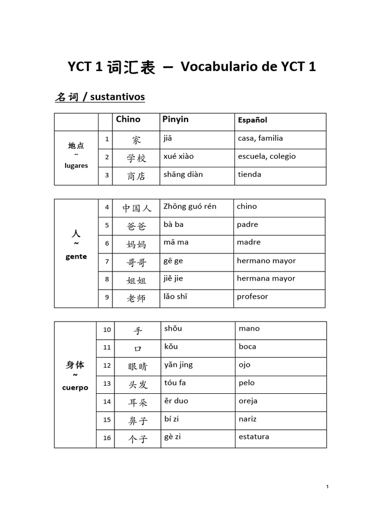 Yct 1 词汇表 ／ Yct 1 Vocabulary Complete List Chn Esp Mod | PDF