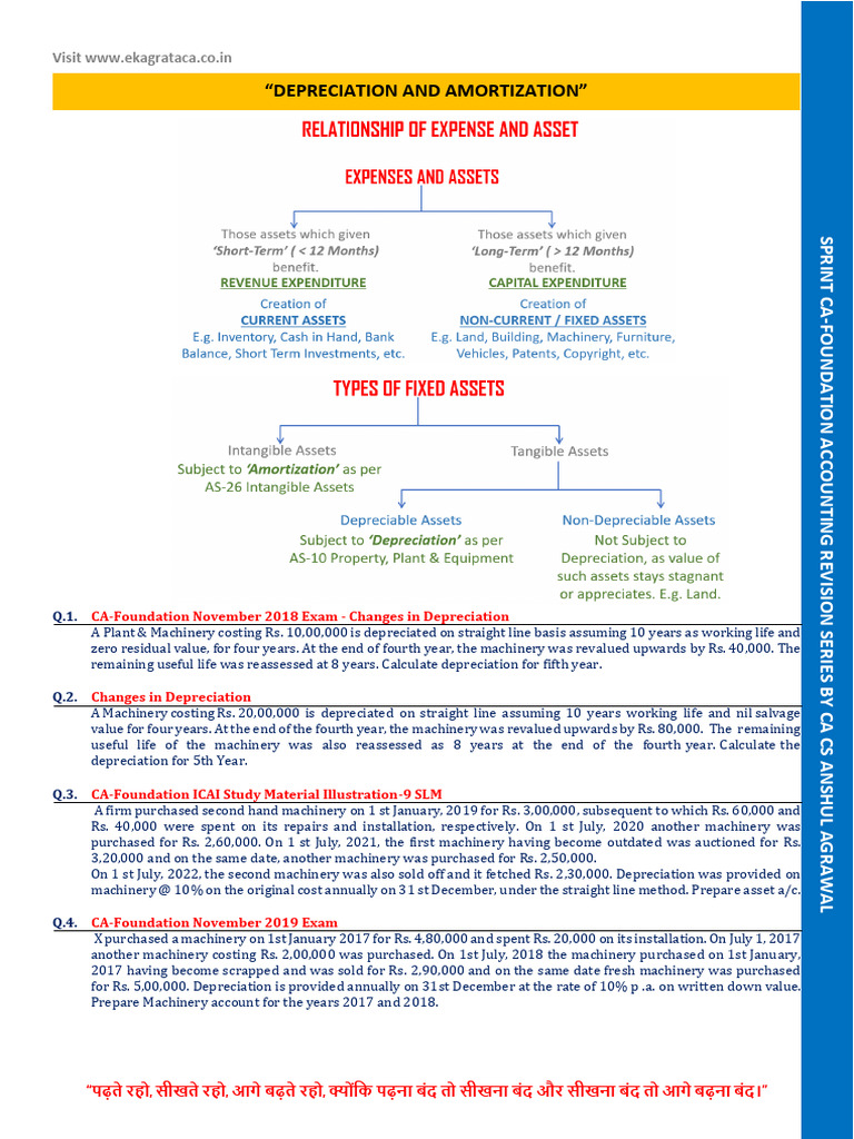 SPRINT-5 Depreciation & Amortization | PDF | Depreciation | Financial Economics