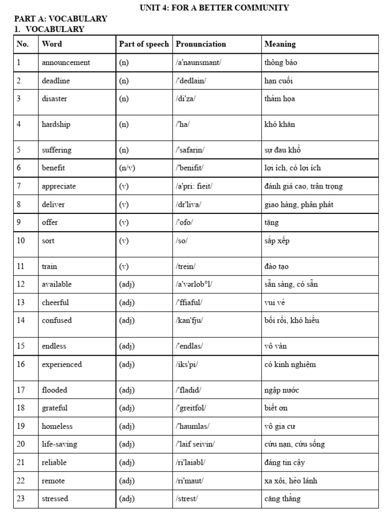 Unit 4 - For A Better Community | PDF