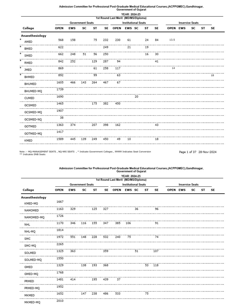 r1 Last Merit | PDF | Doctor Of Medicine | Clinical Medicine