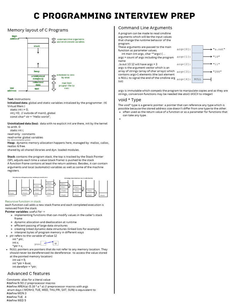 C Programming Interview Prep Pdf Pointer Computer Programming Parameter Computer
