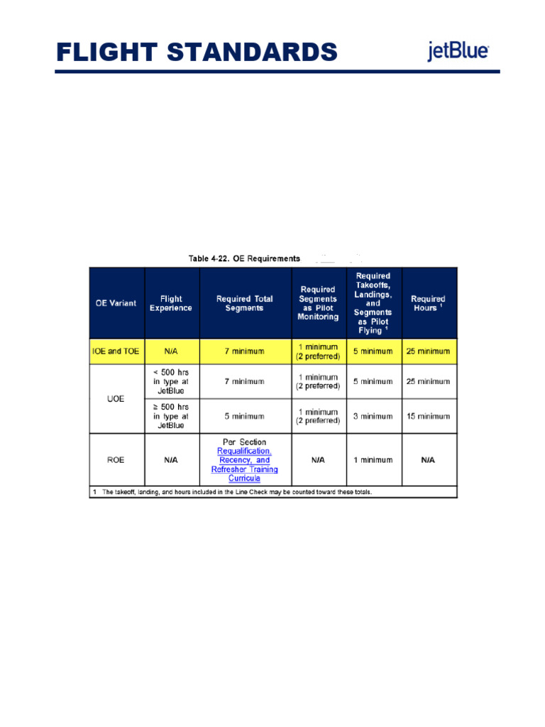 Initial Operating Experience A320 | PDF | Aviation | Transport