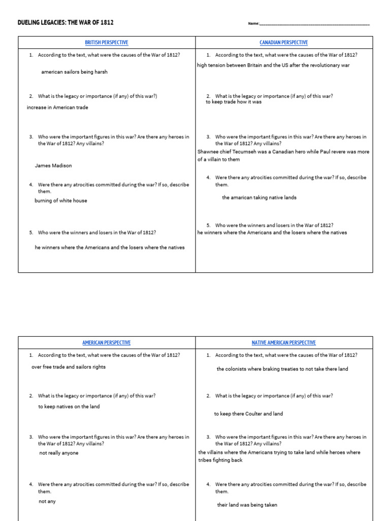Kami Export - War of 1812 - Varying Viewpoints-1 | PDF | War Of 1812 ...
