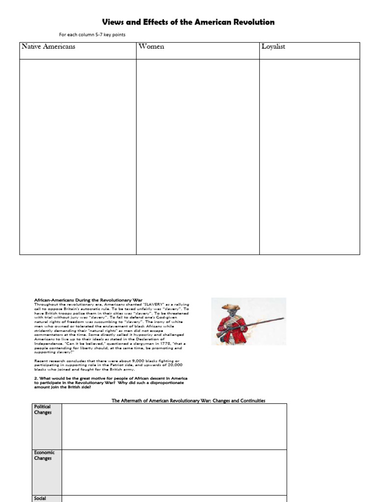 Impact of Revolution on Diverse Groups | PDF