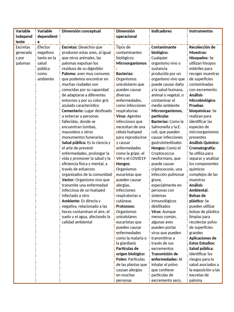 Variable Independientedependiente Pdf Infección Virus 3563