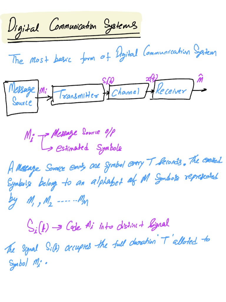 Unit - 3 Notes With Imp Ques | PDF