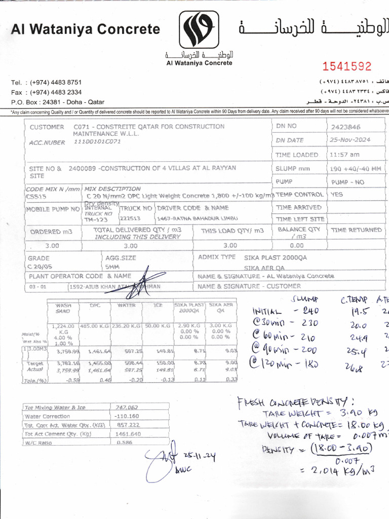 C20 Lightweight Concrete-Css15 | PDF | Concrete | Civil Engineering