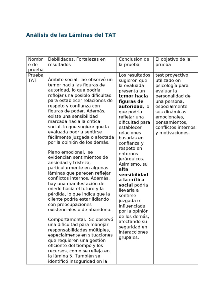 Análisis de las Láminas del TAT | PDF | Las emociones | Atención