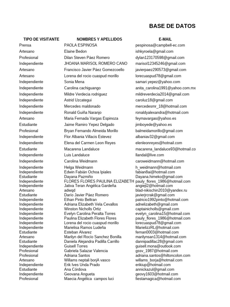 Registro Exposweet 2019 | PDF