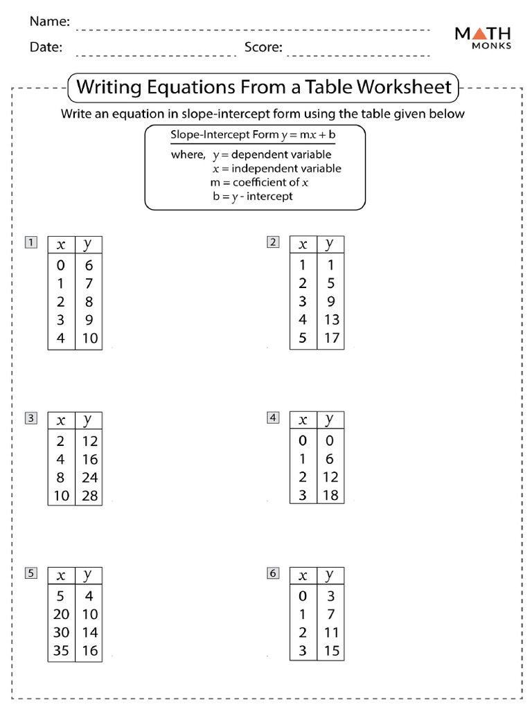 4 3B+Construct+Linear+Functions+From+Tables+HW | PDF 4 3B+Construct+Linear+Functions+From+Tables+HW | PDF