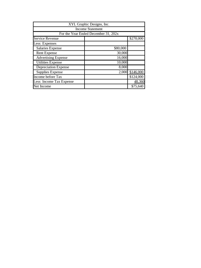 Model Answer(s)_ Elements of Income Statement – Service Company | PDF
