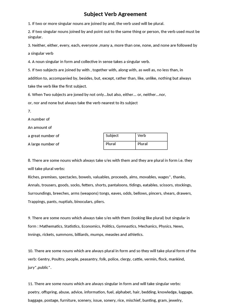 Subject Verb Agreement Rules | PDF | Plural | Verb