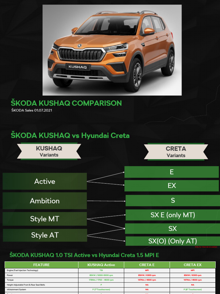 SKODA KUSHAQ USPs | PDF | Brake | Manual Transmission