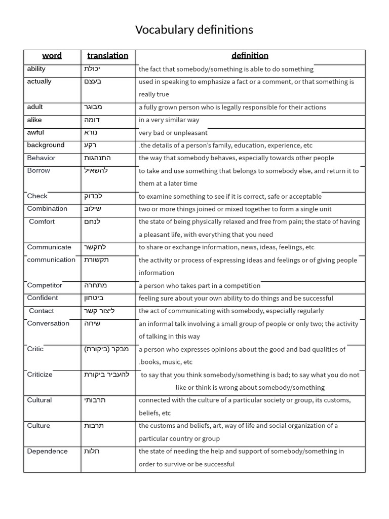 Vocabulary Definitions (2) | PDF | Feeling | Vocabulary