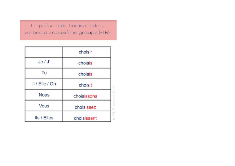 Conjugaison 2ème Groupe | PDF