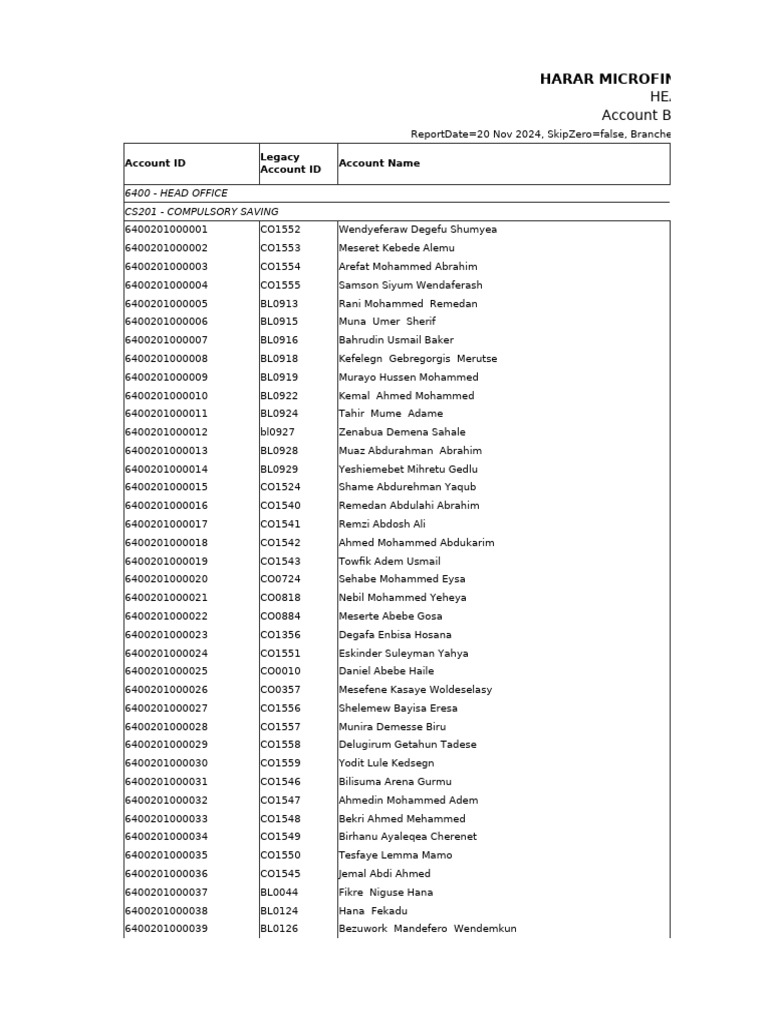 Harar Microfinance Account Report | PDF | Agriculture | Livestock