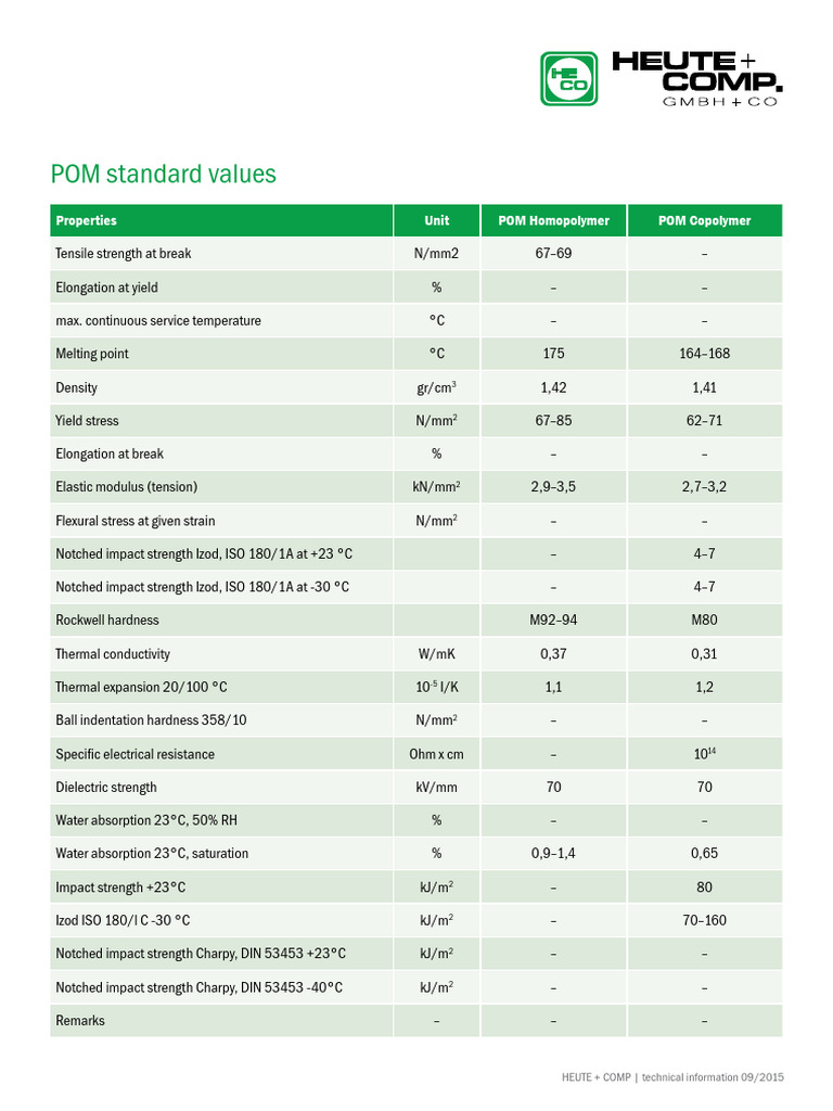 POM_standard_values | PDF | Hardness | Yield (Engineering)