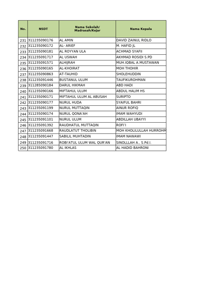 Pagu Bosda Mumbulsari Ula 2024 | PDF
