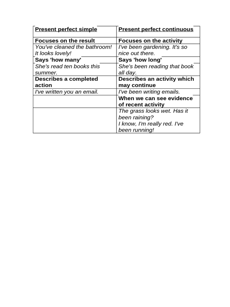 Present Perfect Simple | PDF